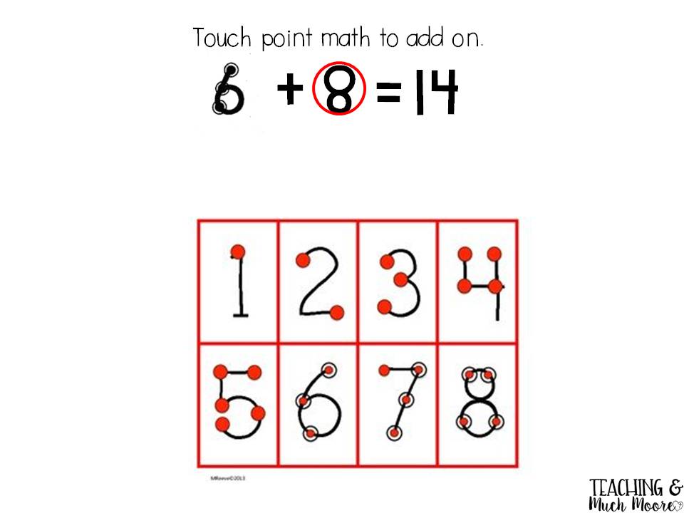 Counting On Strategy and Mental Math - Teaching & Much Moore
